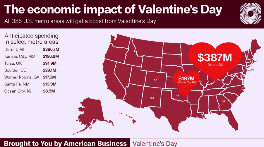 BUSINESS BRIEF: Happy Valentine’s Day Brought to You by American ...